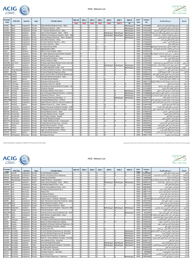 ACIG - TCS - ACIGSMENetwork | PDF