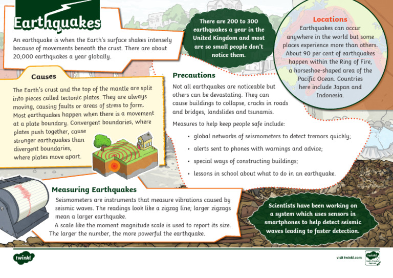 Earthquakes-Fact-File Ver 2 | PDF | Earthquakes | Solid Mechanics