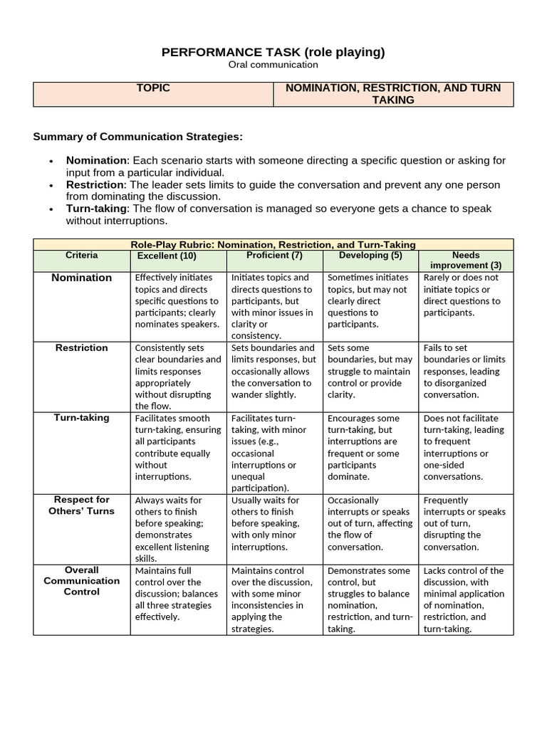 PERFORMANCE TASK (Role Playing) | PDF | Human Communication | Communication