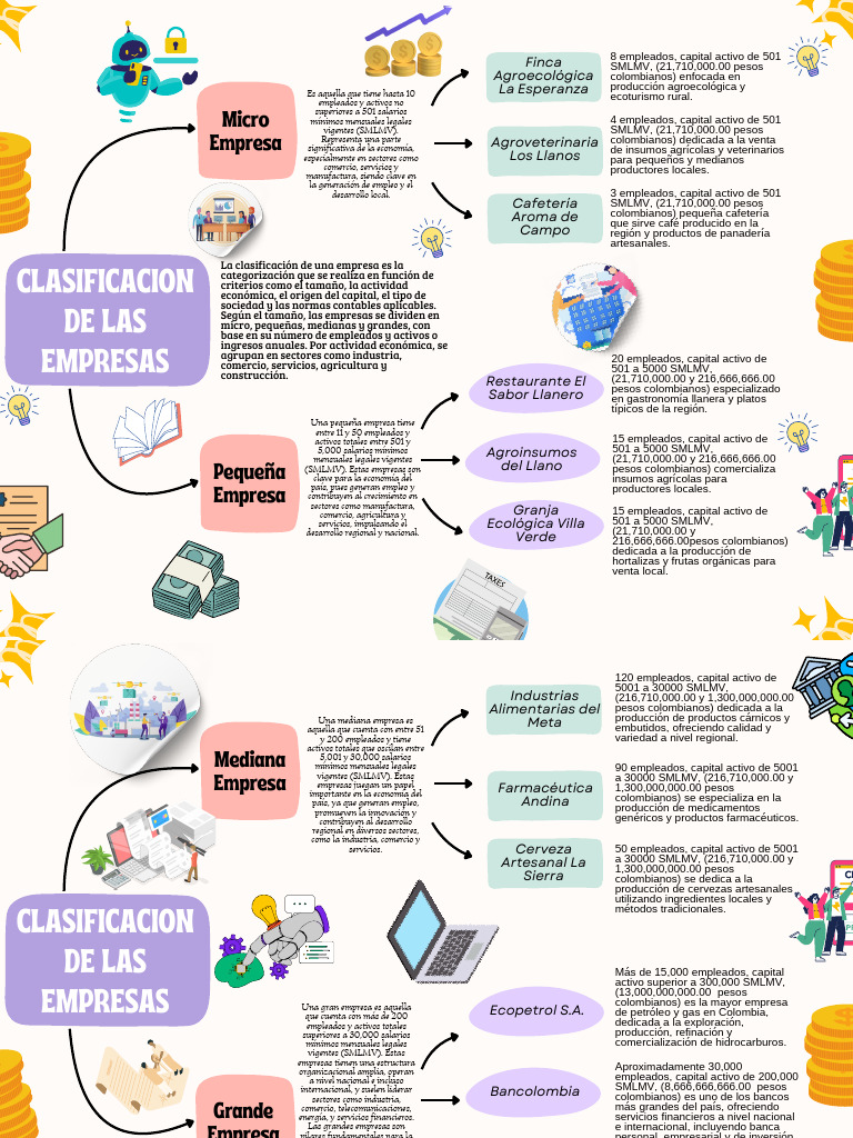 Clasificación de Las Empresas | PDF | Pequeñas y medianas empresas | Business