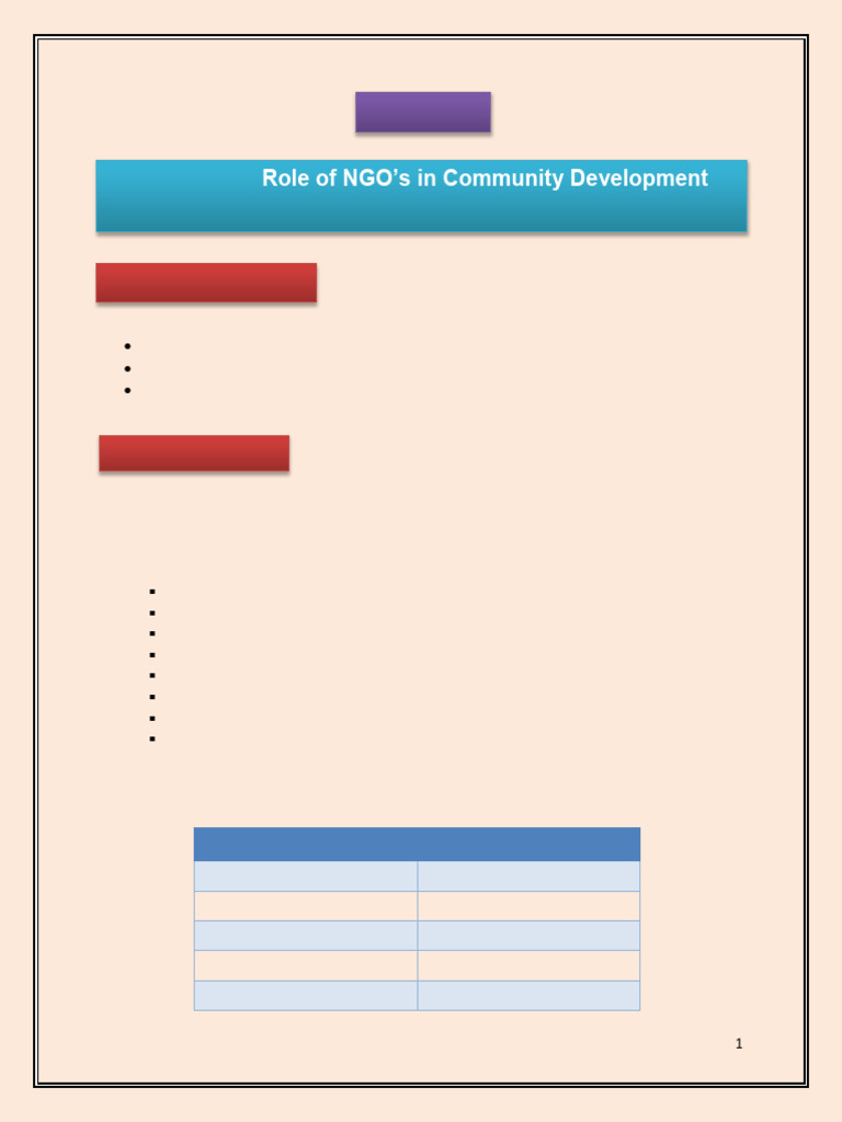 Community Development and NGO Roles | PDF | Non Governmental ...