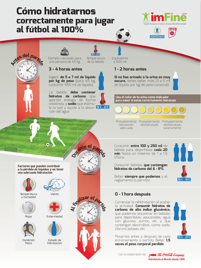 Infografia Hidratacion Futbol | PDF | Bebida | Agua