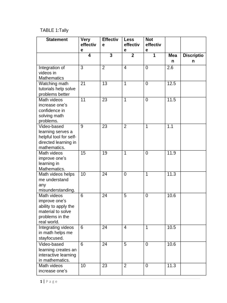 Group7 Survey Questionnaire 2-1 | PDF | Mathematics | Learning