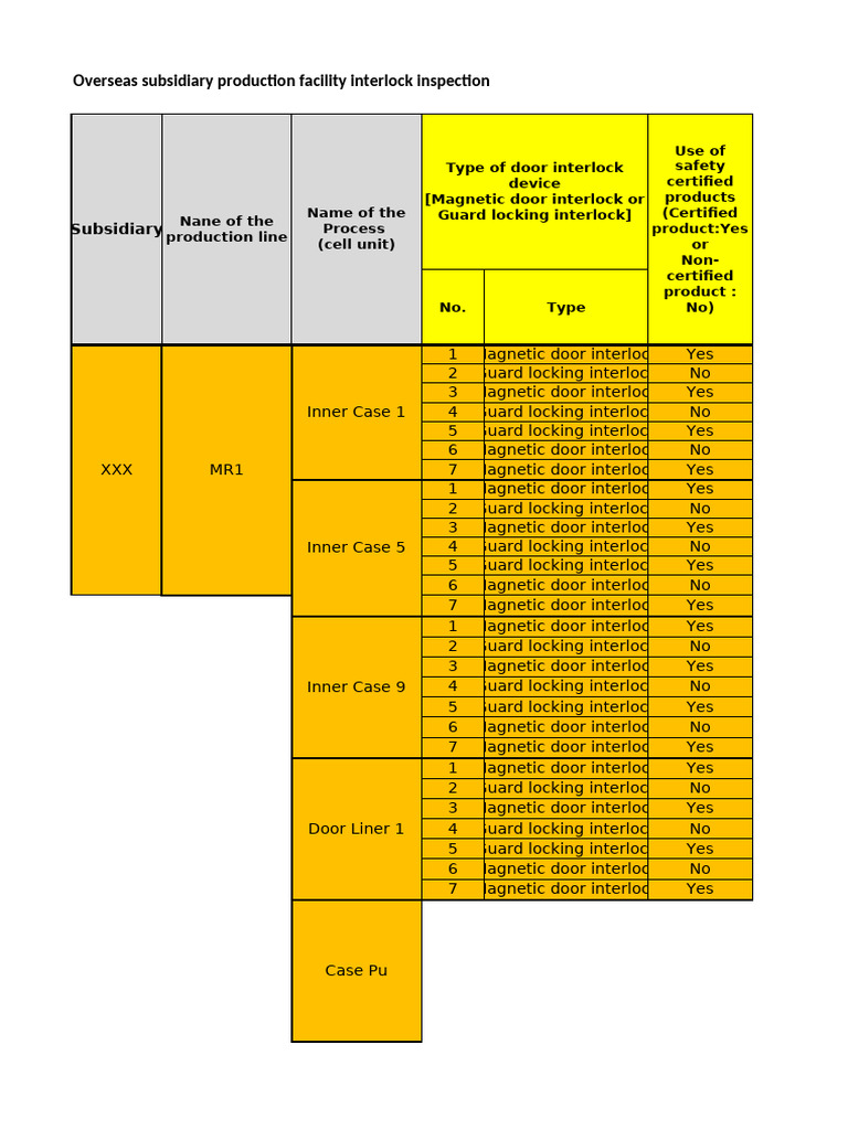Overseas Subsidiary Production Facility Interlock Inspection | PDF ...