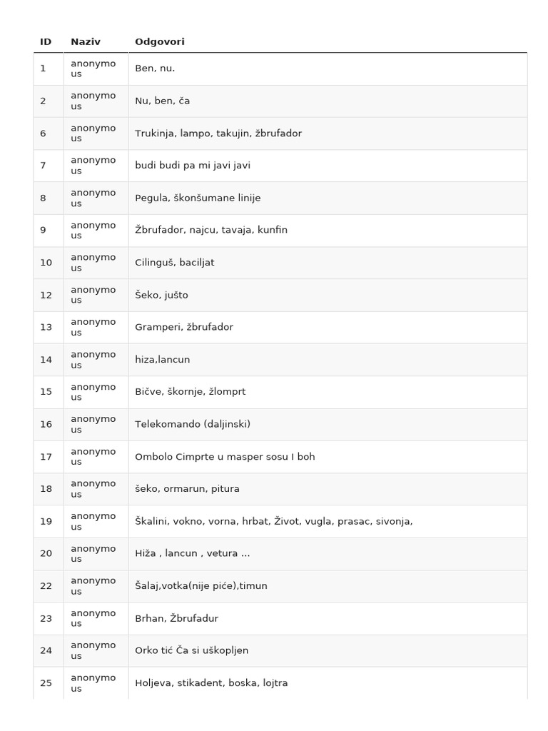 Leksik Čakavskog Narječja - Za Uvrstiti U PUB Kviz | PDF