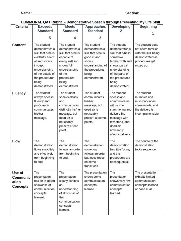 QA1 Rubric - Demonstrative Speech | PDF | Human Communication | Applied Linguistics