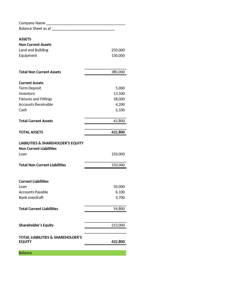 Balance Sheet (Simple) Format | PDF