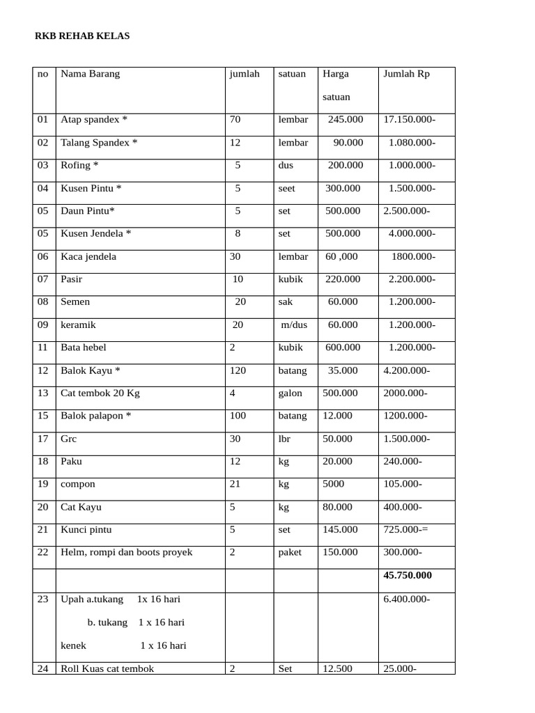 RKB Rehab Kelas | PDF