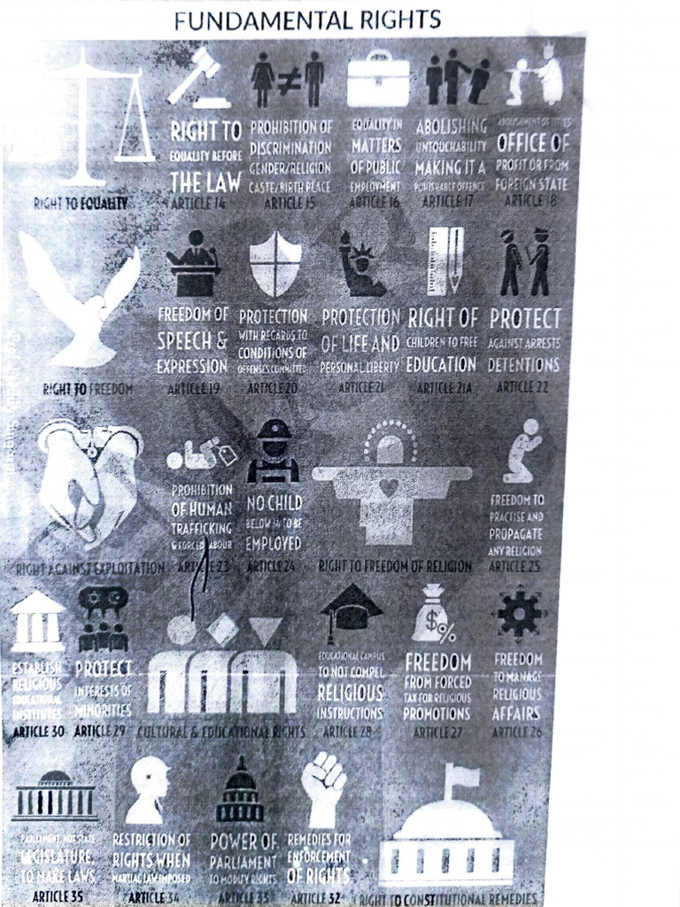 Fundamental Rights Notes | PDF | Discrimination | Justice