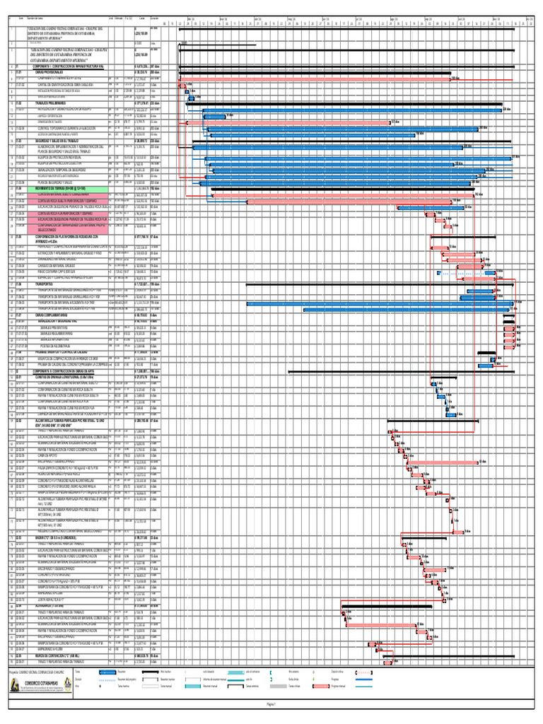 Anexo 02 Programación Gantt y CPM Sustento de Ampliación de Plazo 01 | PDF