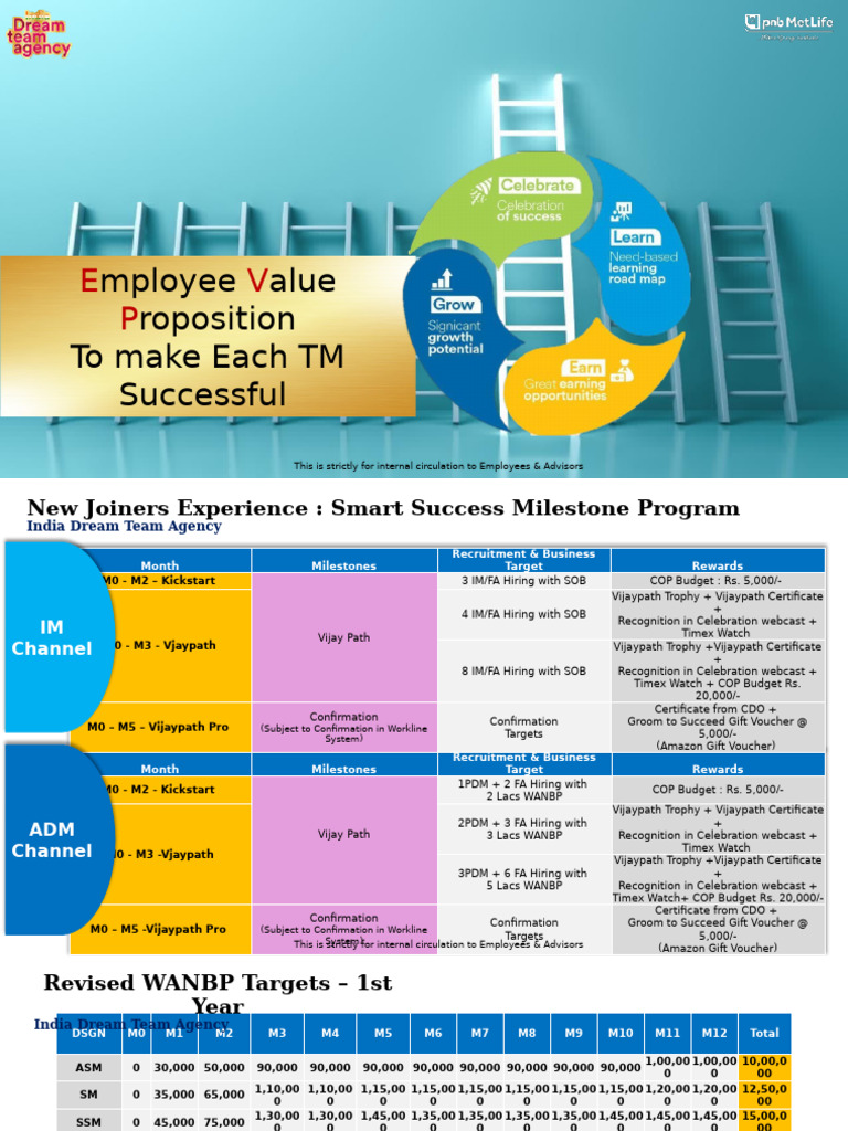 Vijaypath & Step Up Goal Sheet For TMs. | PDF