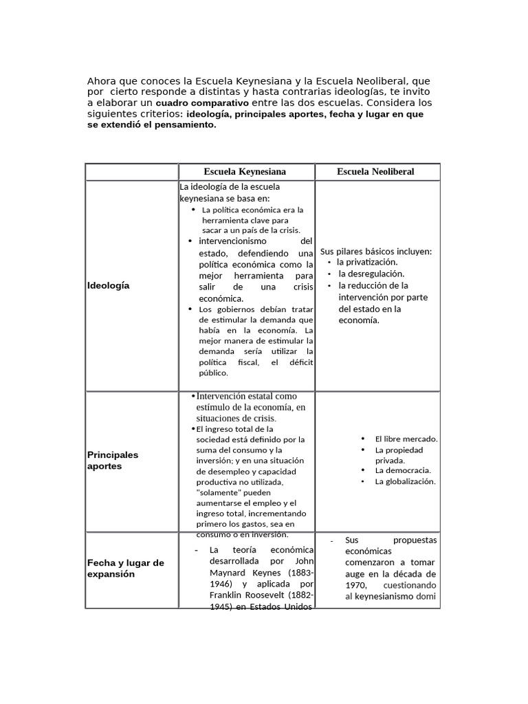Semana 7 Tema 1 Tarea Escuela Keynesiana y La Escuela Neoliberal Compress | PDF | Neoliberalismo ...