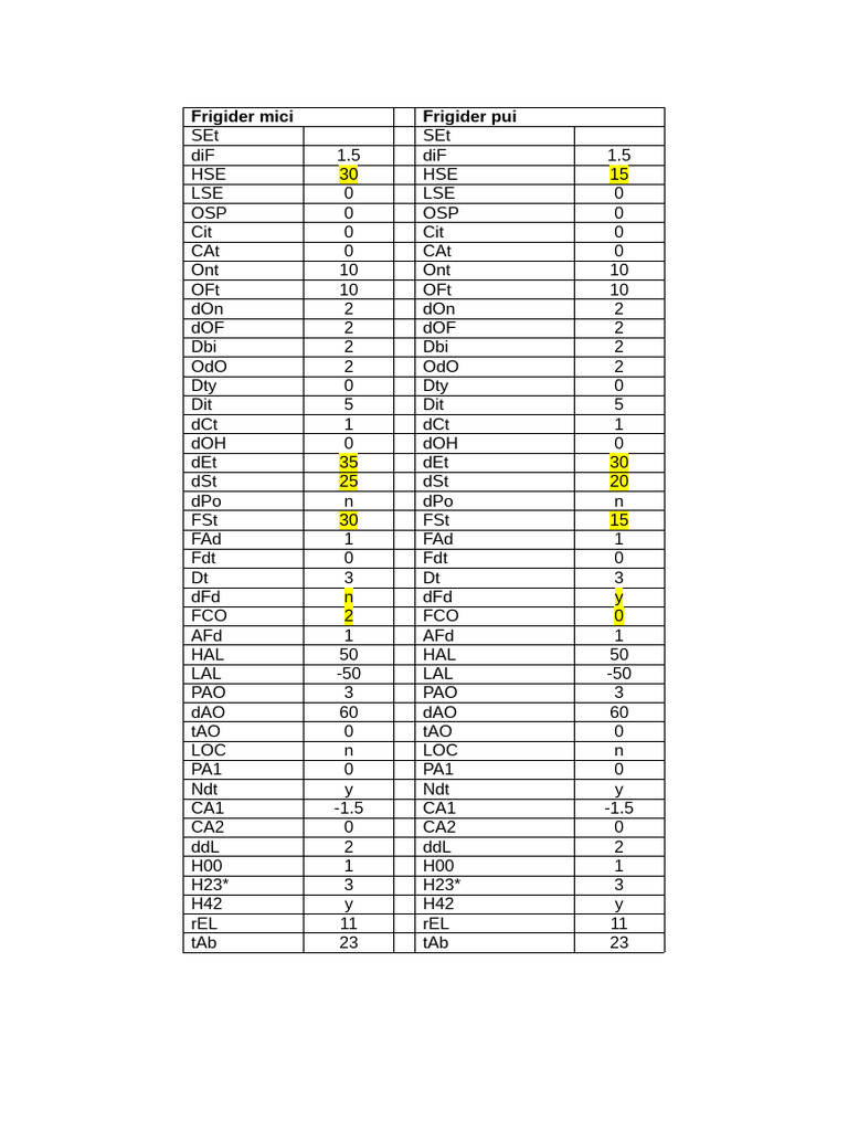 Ewrc 300 | PDF