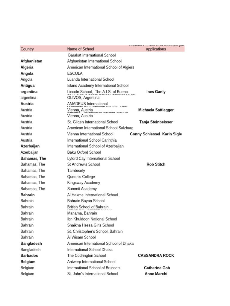 International Schools Directory | PDF | United Arab Emirates | Dubai