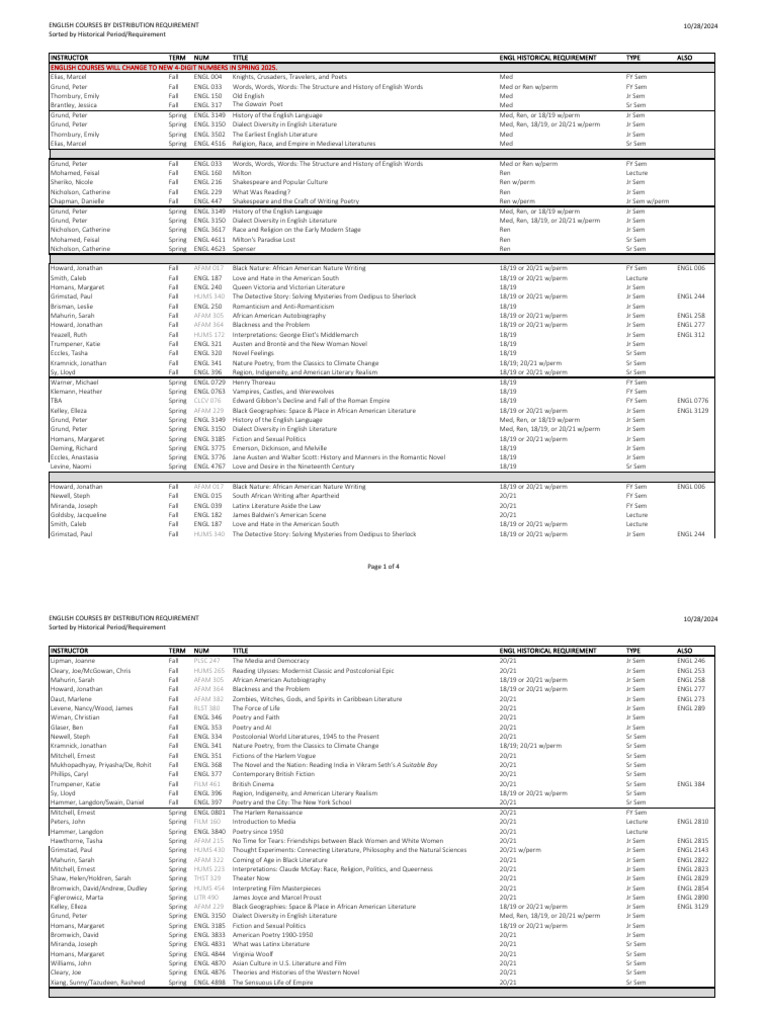 English Courses by Historical Requirement | PDF | English Literature