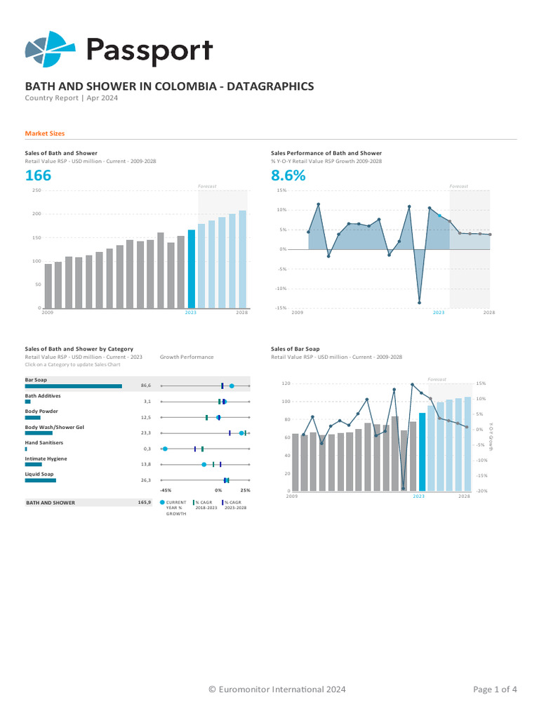 Bath and Shower in Colombia Datagraphics | PDF | Retailers | Cleaning Products