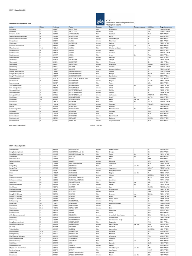 Maandlijst APG | PDF
