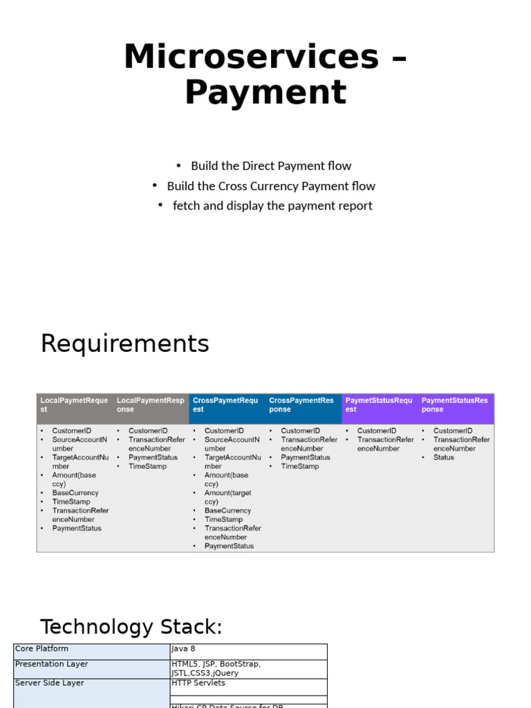 Microservices - Payment | PDF