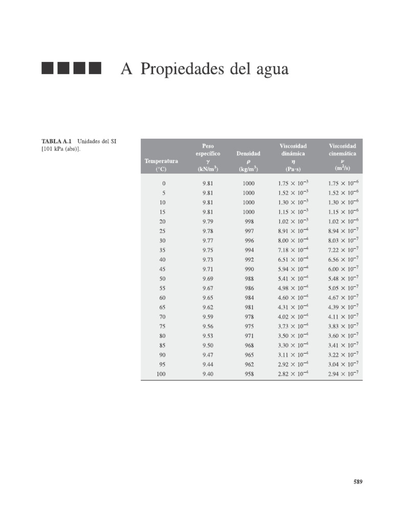 Tabla de Propiedades de Fluidos Comunes | PDF