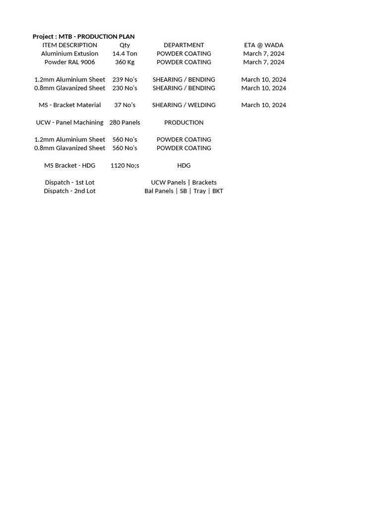 MTB - WADA Production Plan & Tracker | PDF | Mechanical Engineering ...