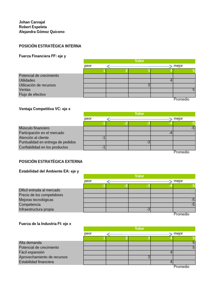 PEEA | PDF | Mercado (economía) | Negocios económicos