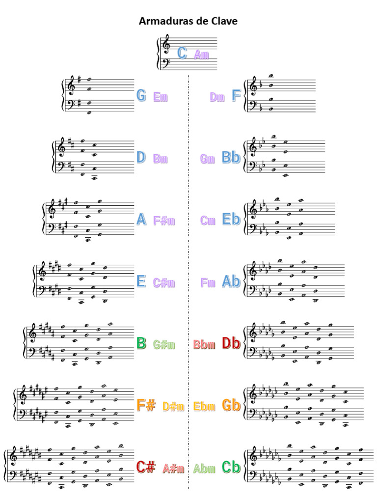 Armaduras de Clave | PDF