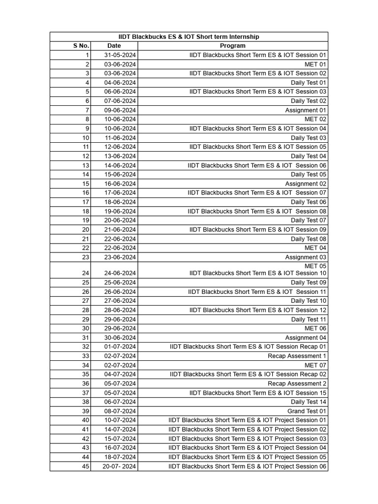 ES & IOT-report | PDF