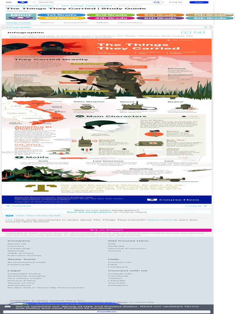 The Things They Carried Infographic Course Hero 2 | PDF