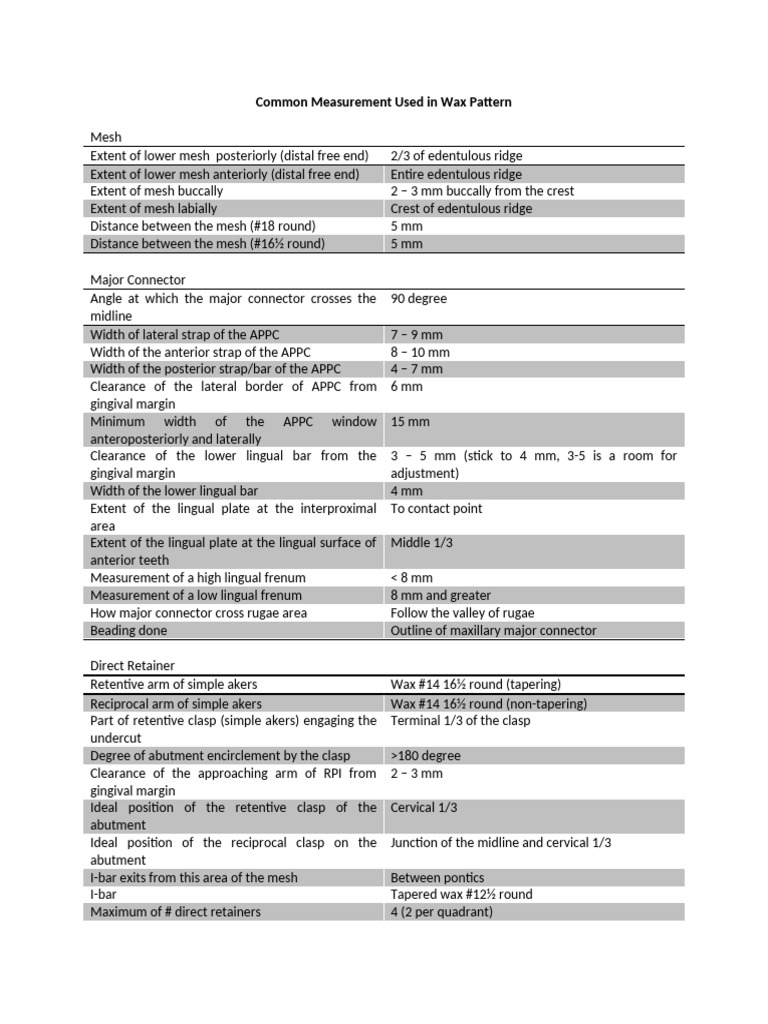 Common Measurement Used In Wax Pattern Pdf Anatomical Terms Of Location Dentistry Branches