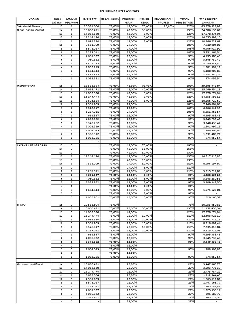 Format Pembagian % TPP 2023 | PDF