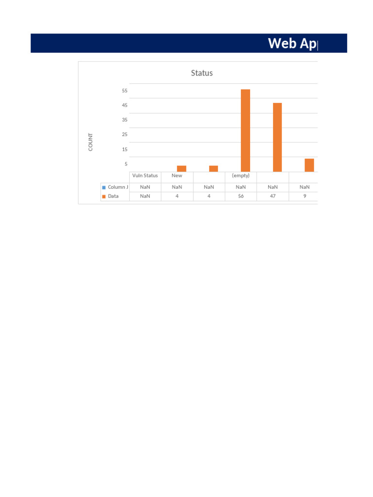 Web App Vulnerability Report | PDF | Http Cookie | World Wide Web