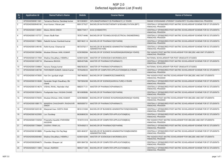 NSP Defeced Application Fresh | PDF | Vocational Education | Qualifications