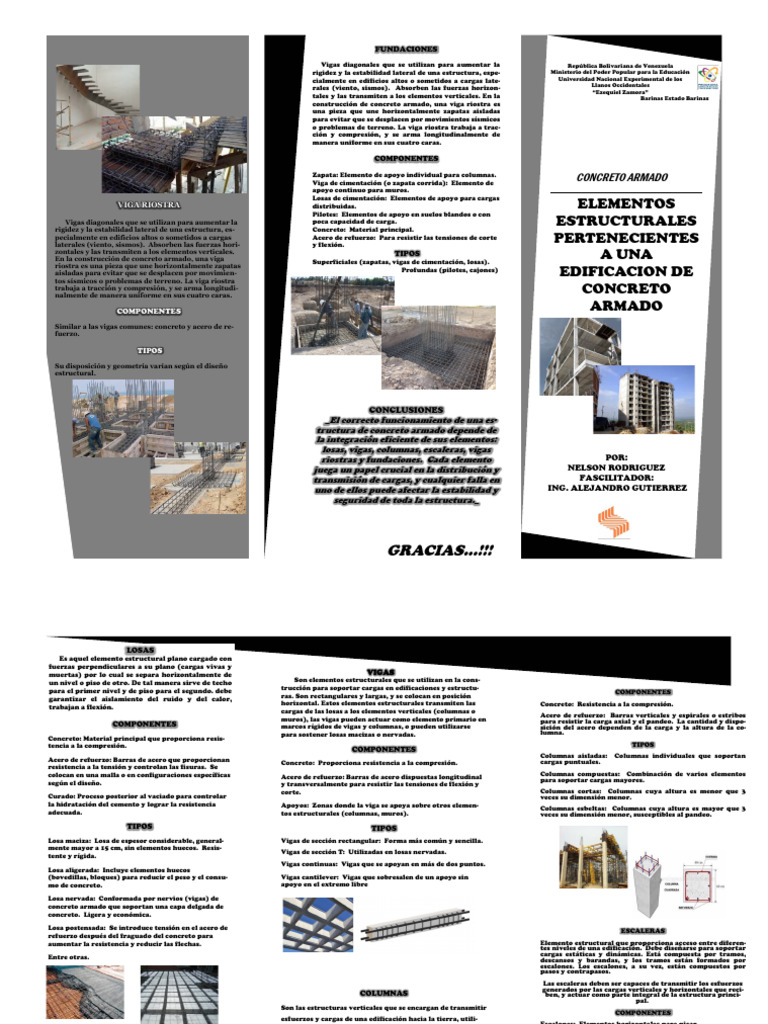 Triptico Fallas en Las Paredes - Co | PDF | Hormigón | Columna