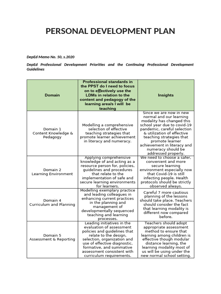 Personal Development Plan | PDF | Learning | Educational Assessment