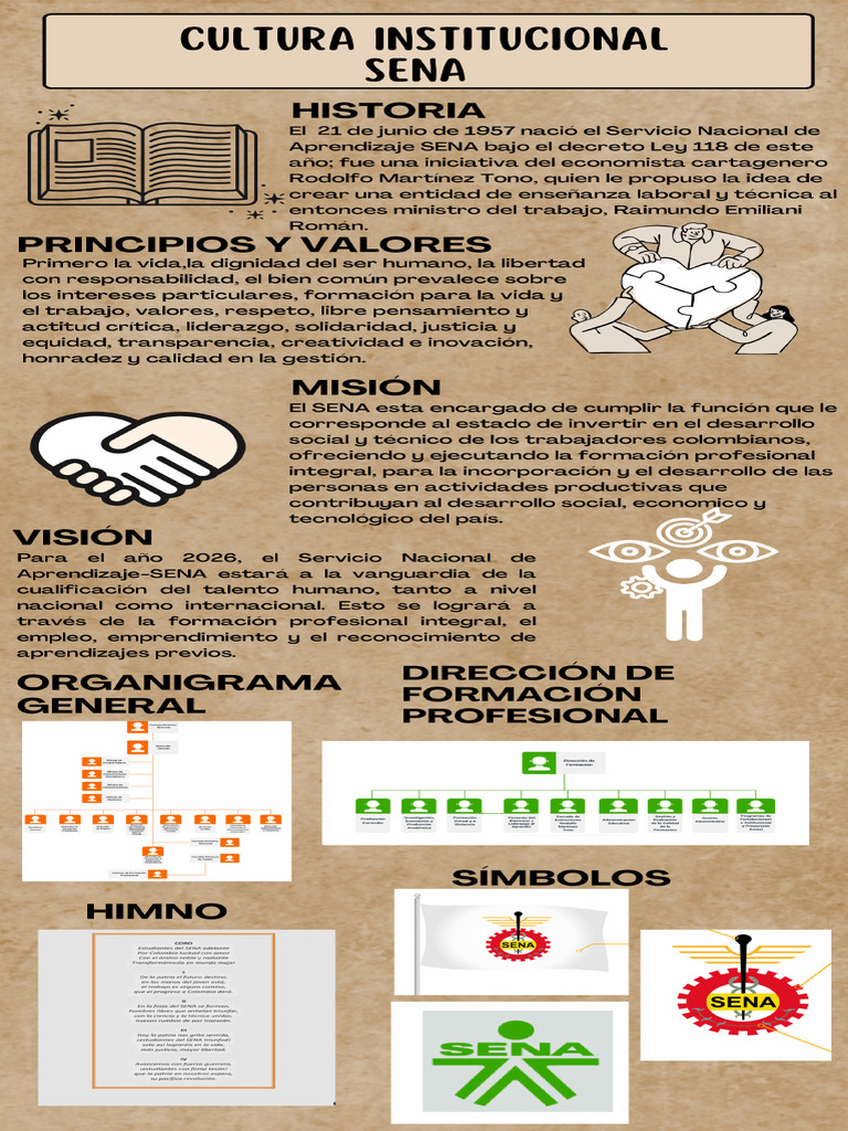 Infografía Cultura Institucional Sena - 20241127 - 095609 - 0000 | PDF