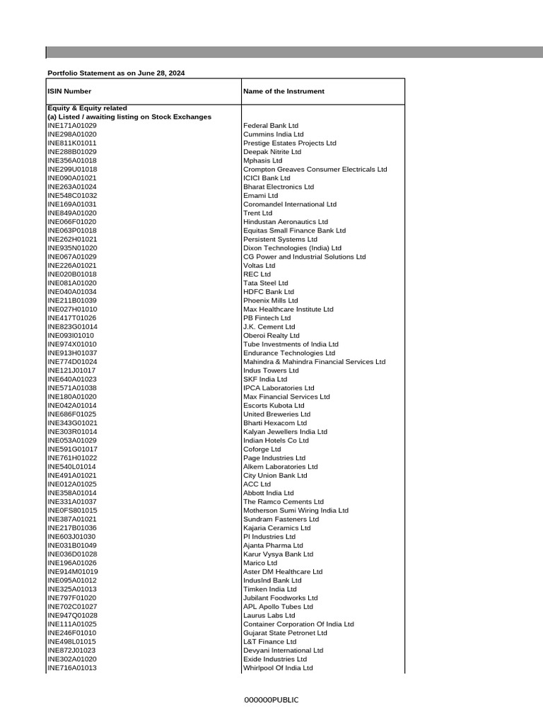 Franklin India Prima Fund 09072024 | PDF | Valuation (Finance ...