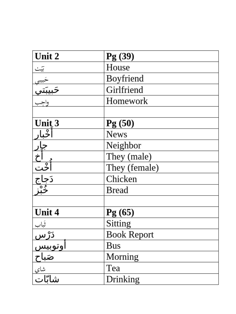 Arabic Vocab | PDF
