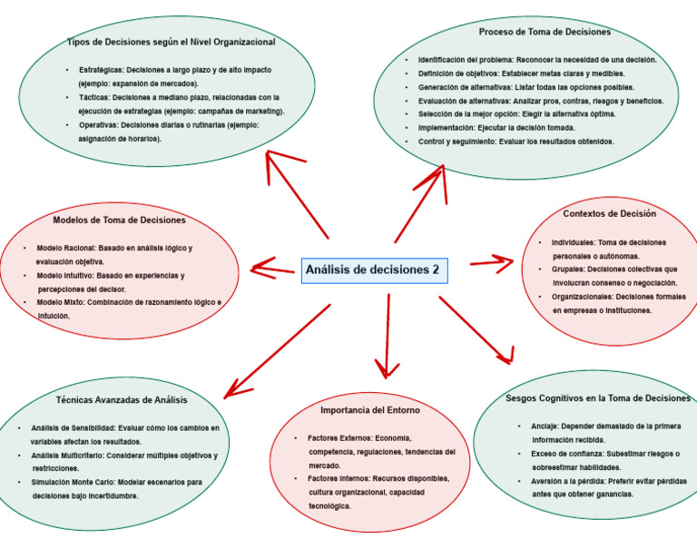 Análisis de Secciones Mapa Metan | PDF | Toma de decisiones | Ciencia ...