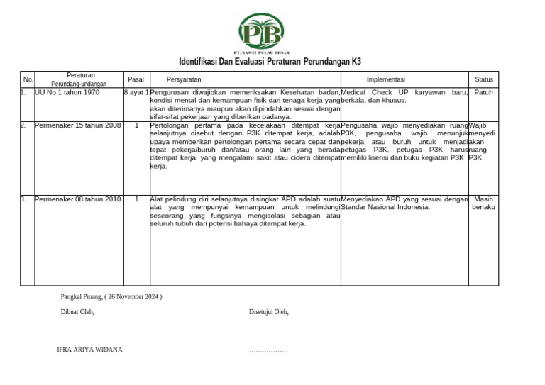 Uk No 1 Identifikasi Dan Evaluasi Peraturan Perundangan K3 Ifra | PDF