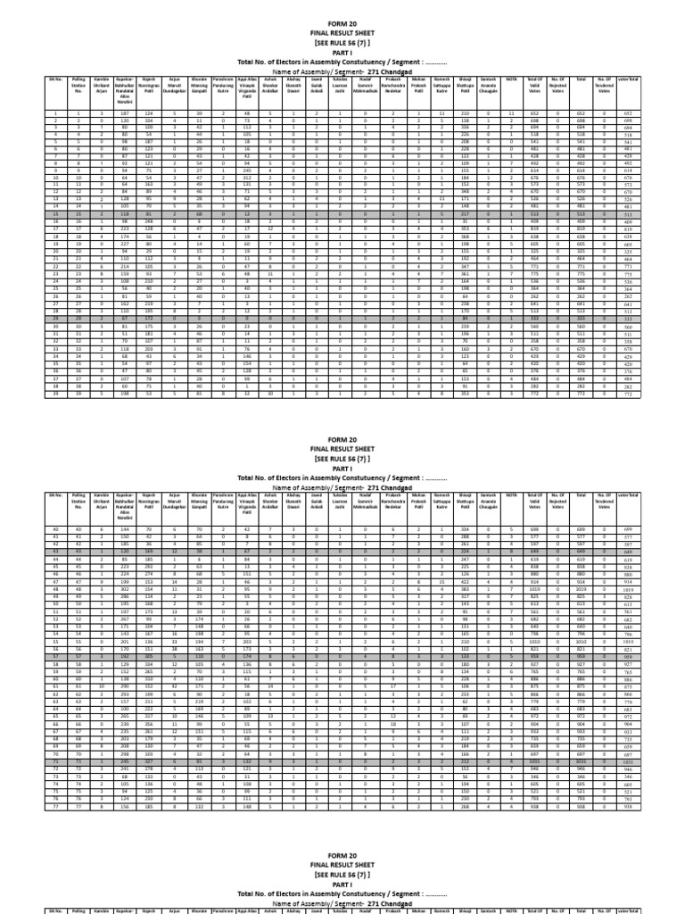 271 - Chandgad Counting Annexure 57 | PDF
