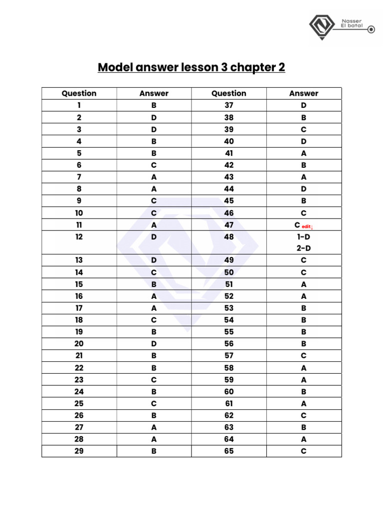 Model Answer Lesson 3 Chapter 2 2025 | PDF | Salt (Chemistry) | Sets Of Chemical Elements