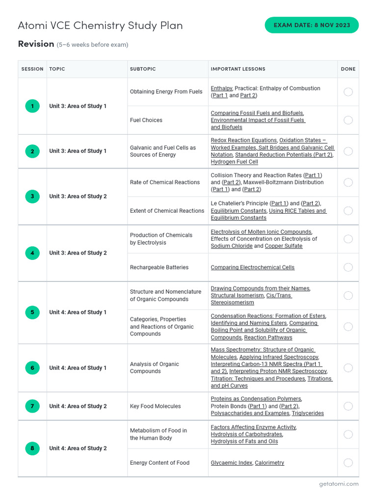 Atomi Vce Chemistry Study Plan 2023 | PDF | Chemical Reactions | Redox