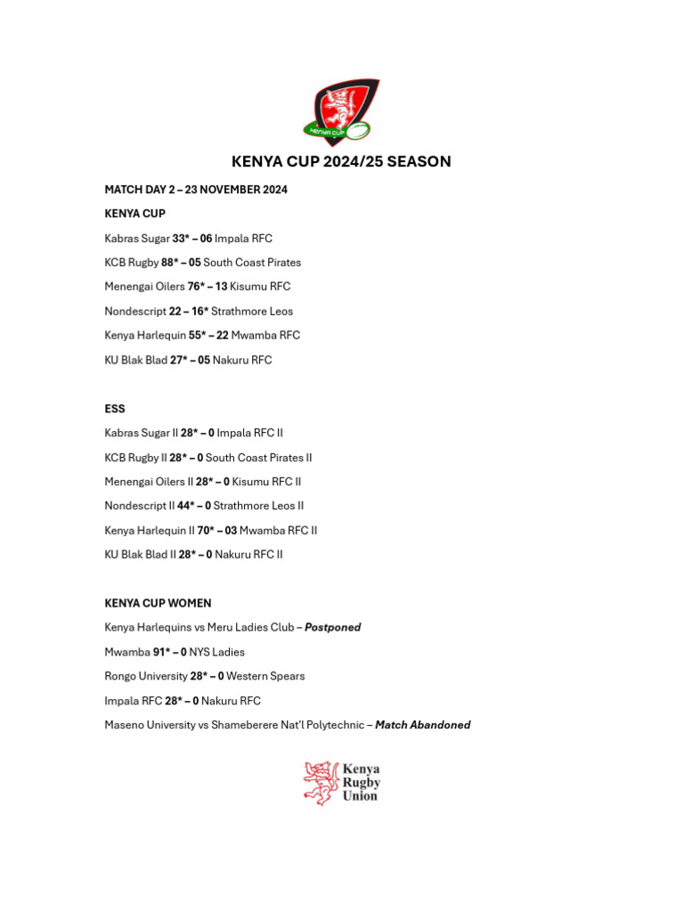 KRU - 2024 - 25 Collated Results As Per 23.11.2024 | PDF
