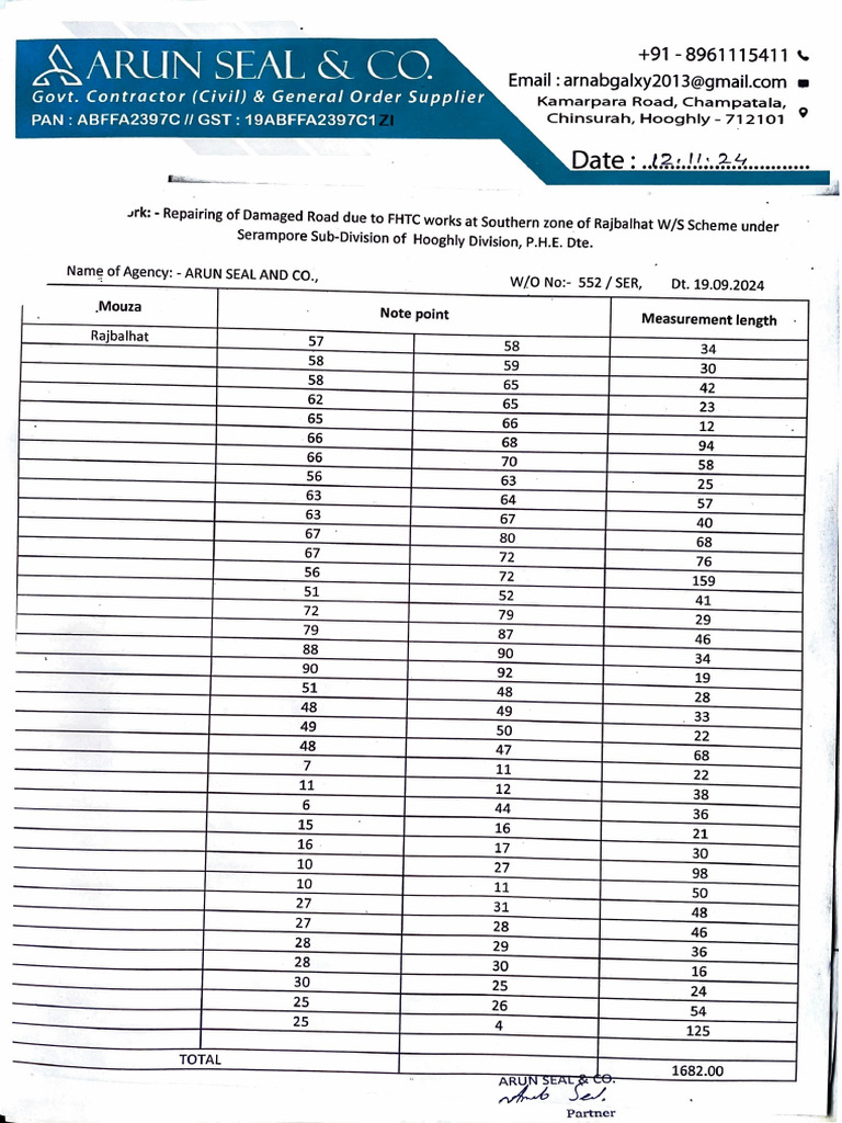 Aarun Seal: Date: . | PDF