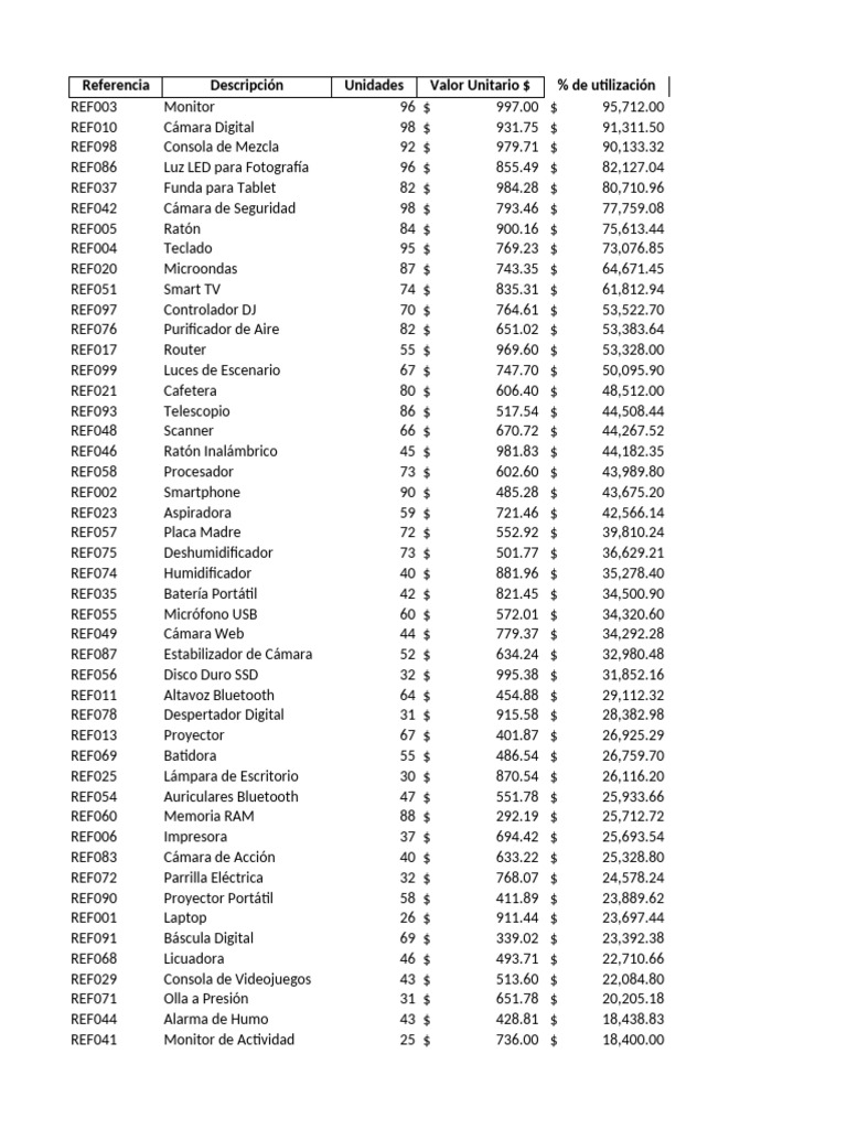 Clasificación ABC | PDF | Computación personal | Informática