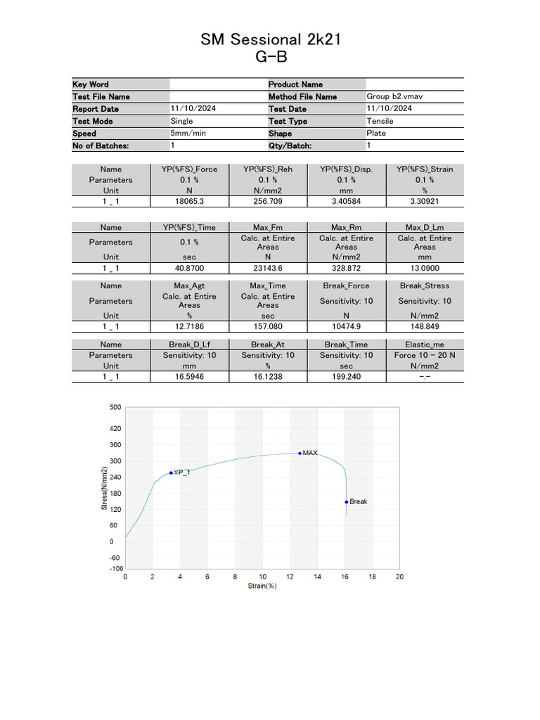 SM Sessional 2k21 G-B | PDF