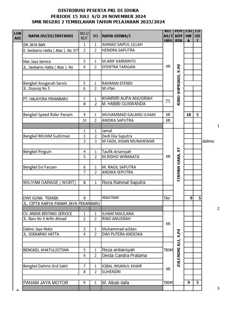 Pemetaan PKL 2024 Fix-1 | PDF