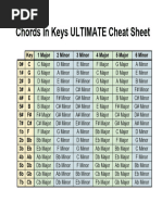Ultimate Chords Cheat Sheet | PDF