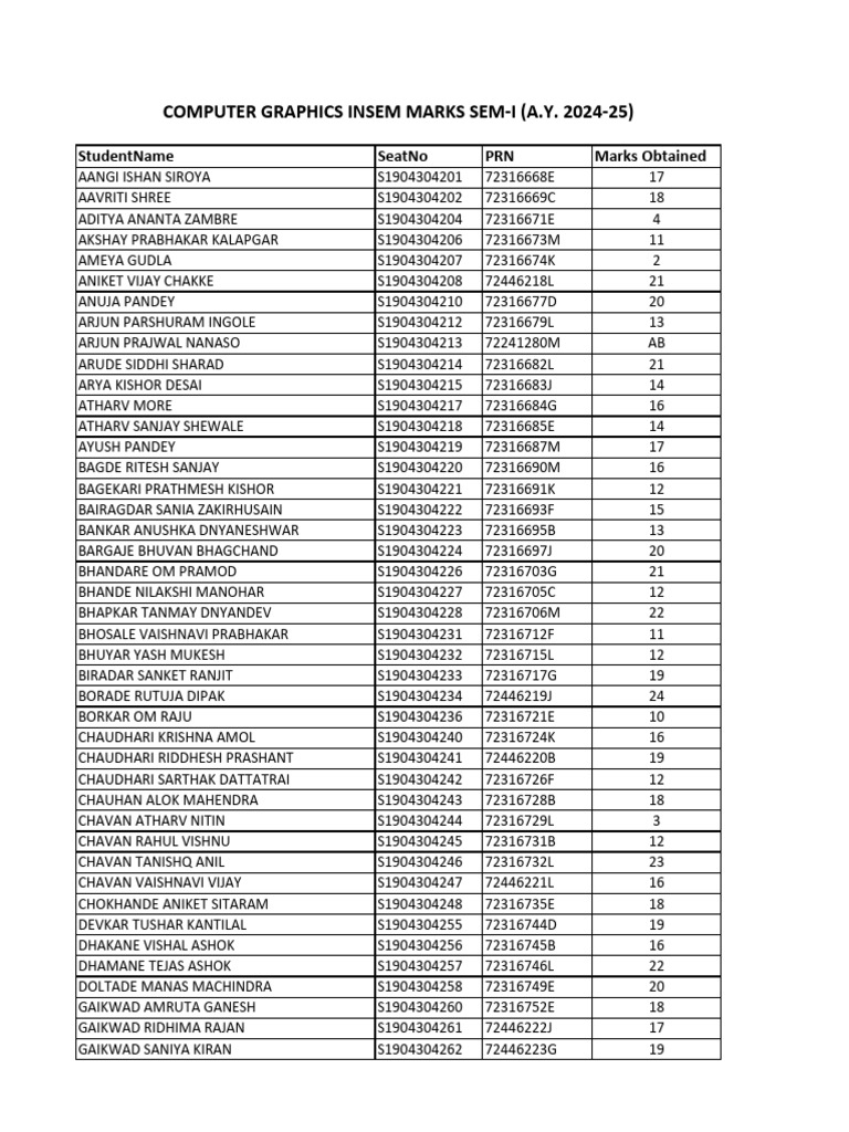 Computer Graphics Insem Marks 2024-25 | PDF