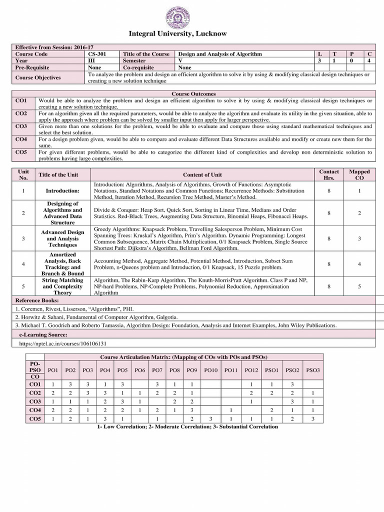5th Sem Syllabus | PDF